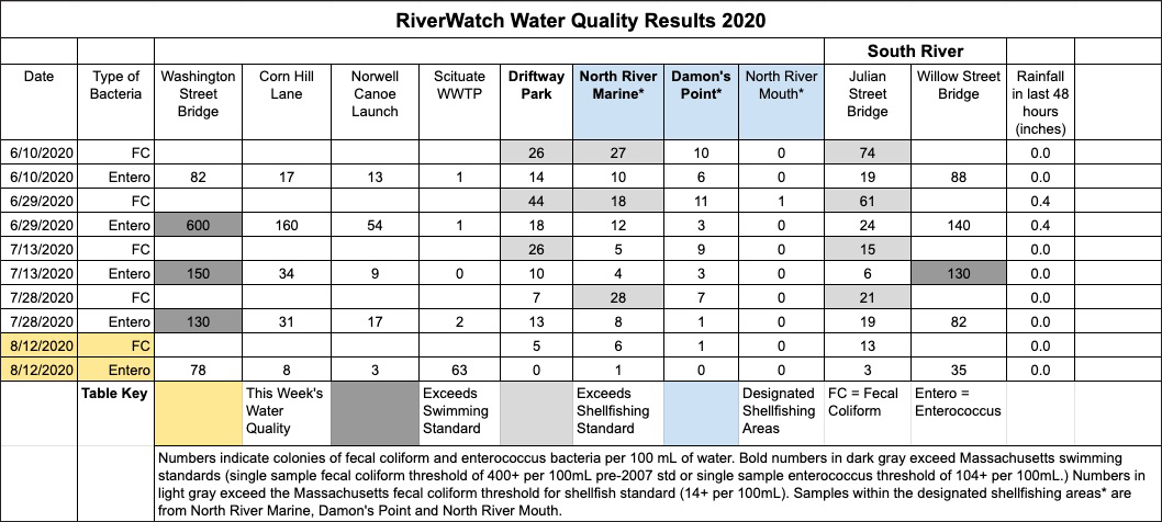 Improving Water Quality - North and South Rivers Watershed Association